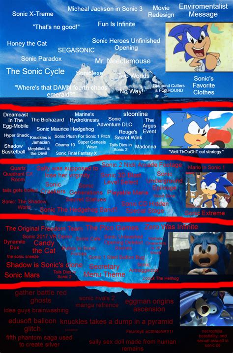 Iceberg Chart Of Interesting Mathematical Topics And Memes Rmathmemes