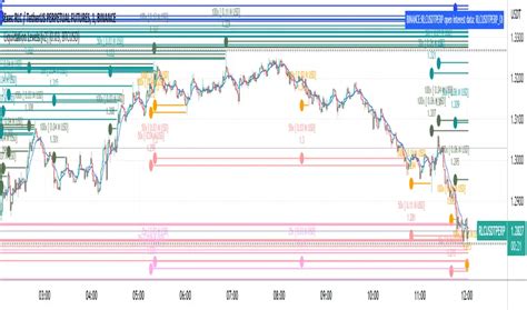 Liquidation Levels V2 Ultimate Edition — Indicator By Mlapplications