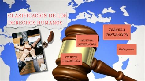 Clasificación De Los Derechos Humanos By Alida García On Prezi
