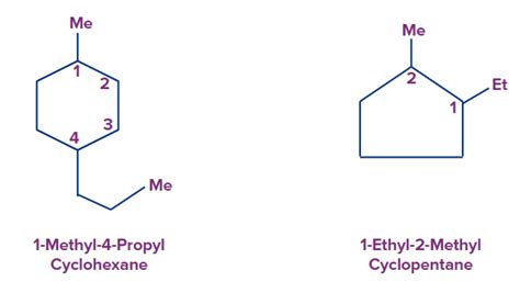 Cyclic Compounds Definition Classification Nomenclature And Uses Of