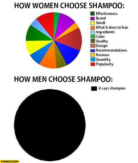 Shampoo Memes