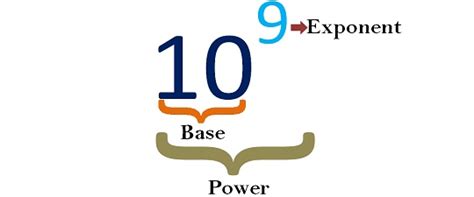 指数与功效之间的差异（带有比较表） 博客 2025