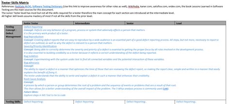Testing Team Software Tester Skill Matrix With Levels Software Quality Assurance And Testing