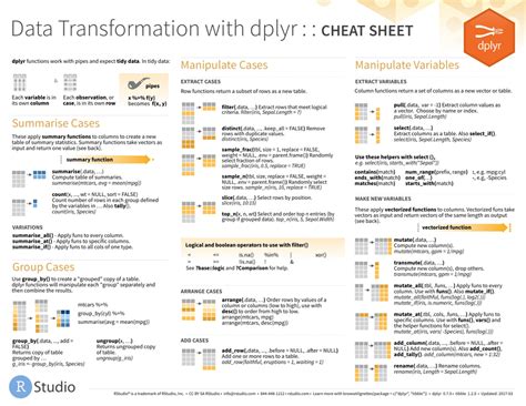 Dplyr Cheat Sheet Orange Download Printable Pdf Templateroller