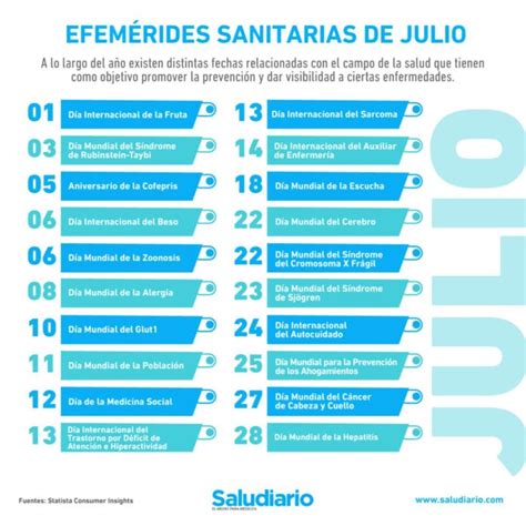 Efemérides De Julio Todas Las Fechas Relacionadas Con La Salud