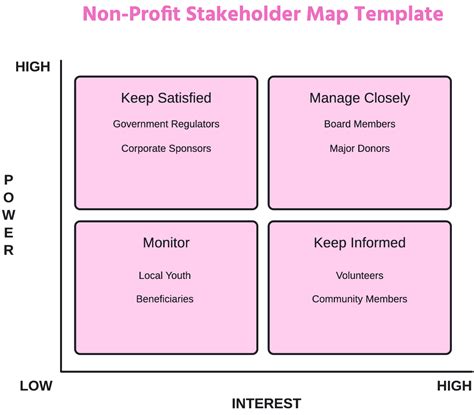 Free Interactive Stakeholder Map Template To Edit Online