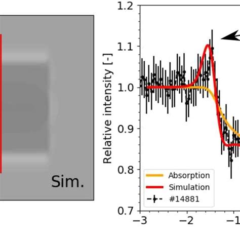 Source Edge Spread Function Esf Along The X Axis A And Y Axis B