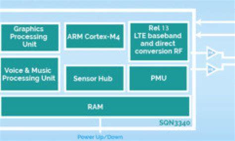 2017 Embedded Wireless Landscape Lpwa Standards Seek Industrial Iot