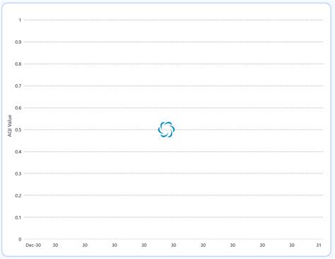Build An Ai Powered Air Quality Dashboard Real Time Analytics