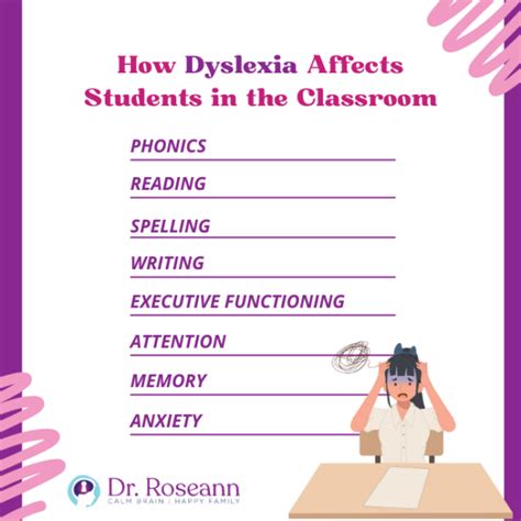 504 Plan For Students With Dyslexia Dr Roseann