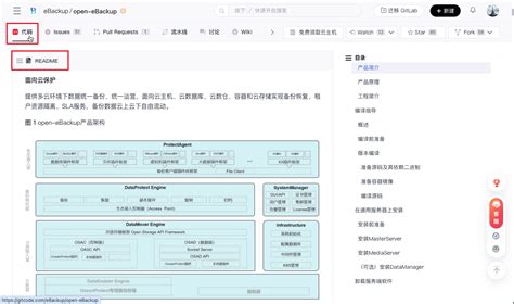 为开源项目做贡献 Gitcode 帮助文档