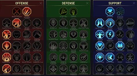 Raid Shadow Legends Demytha Guide Theria Games