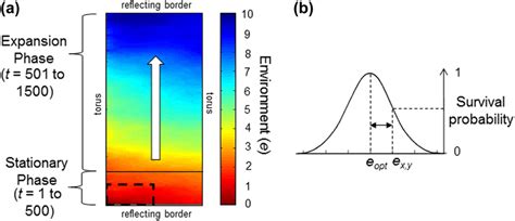 Overall Framework Of The Landscape Environmental Structure And The