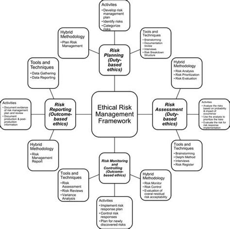 Full Article An Ethical Risk Management Approach For Medical Devices