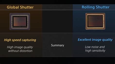 Sony Large Format Cmos Sensors Global Shutter Vs Rolling Shutter Y M Cinema Magazine