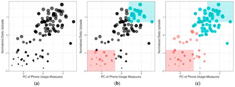 2spamh A Two Stage Pre Processing Algorithm For Passively Sensed Mhealth Data