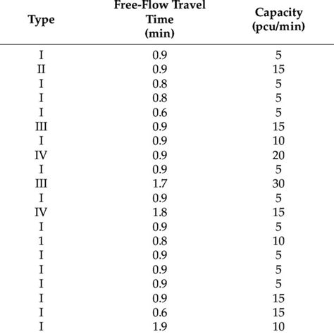 Standard Normal Distribution Chart In Scenario 6 Download Scientific