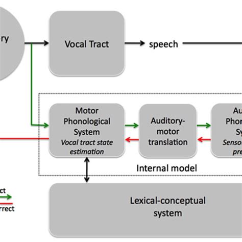 The State Feedback Control Sfc Model Download Scientific Diagram