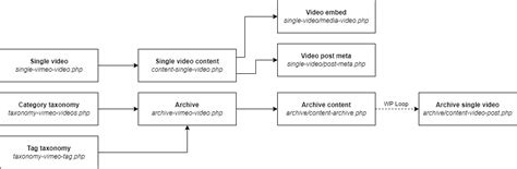 template structure help center and knowledgebase