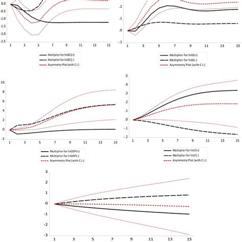 Road Map Of Research Methodology Download Scientific Diagram