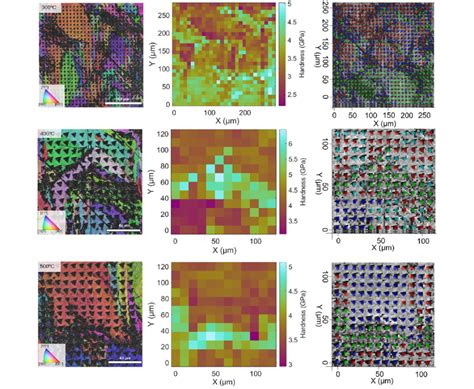 Post Indent Ebsd Ipf Map And Inset Color Key Spatial Hardness Map Download Scientific