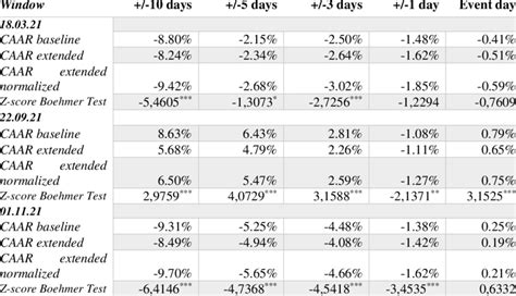 Caars Comparison Baseline Sample Extended Sample Extended Sample