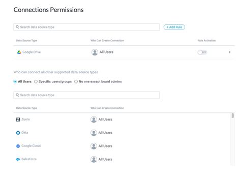Manage Data Source Permissions