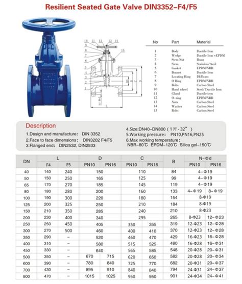 Gate Valve Lavita