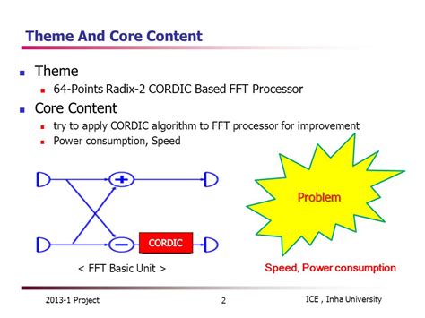Cordic Based 64 Point Radix 2 Fft Processor Ppt Video Online Download