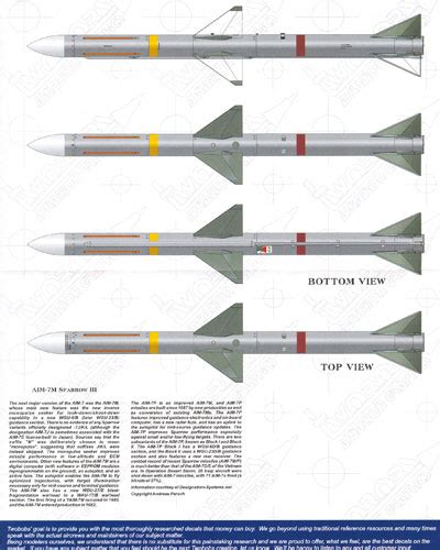 Usaf Air Missile Markings Decal Review By Mike Reeves Twobobs Decals 132