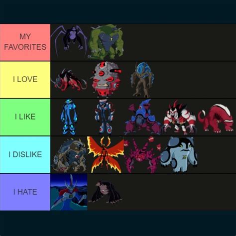 Ben 10 Aliens Ultimate Forms