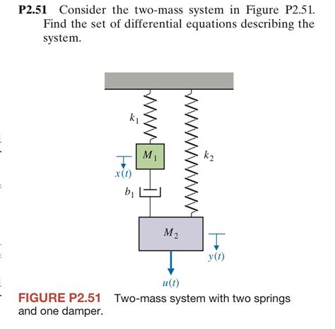 Solved P251 ﻿consider The Two Mass System In Figure P251