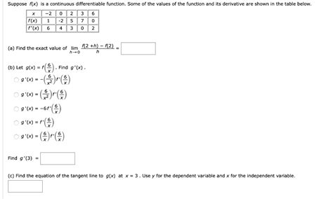 solved suppose f x is a continuous differentiable function