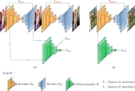 Agad Adversarial Generative Anomaly Detection