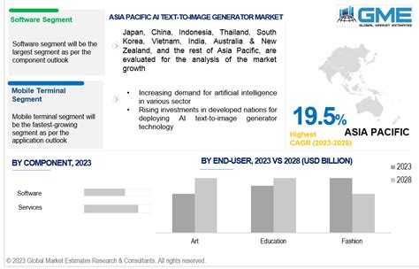 Ai Text To Image Generator Market Analysis Size And Forecasts