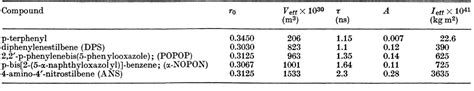 Table 1 From Theory Of Rotational Motion Of Prolate Luminescent Molecules In Solution Semantic