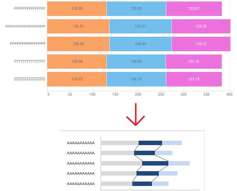 Draw Lines In Barchart By Categories Spotfire Ideas Portal
