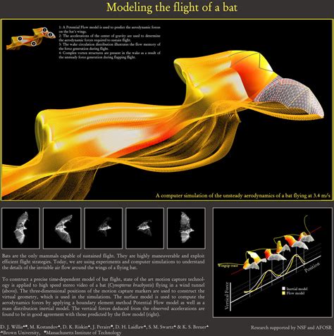Visual Content Beyond Tufte Incisivenu