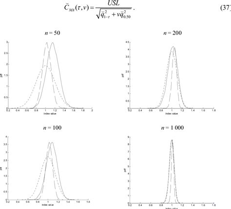 Figure 2 From Process Capability Analysis With Focus On Indices For One