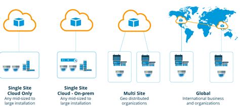 Target Customers And Deployment Scenarios
