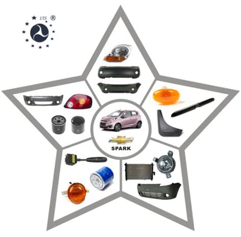 Car Body Parts Hs Code