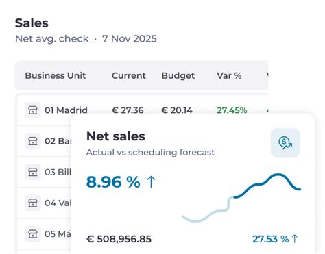 Analytics Knowledge Base