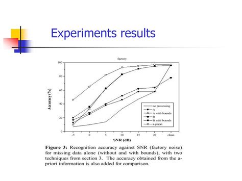 Missing Feature Theory Ppt Download