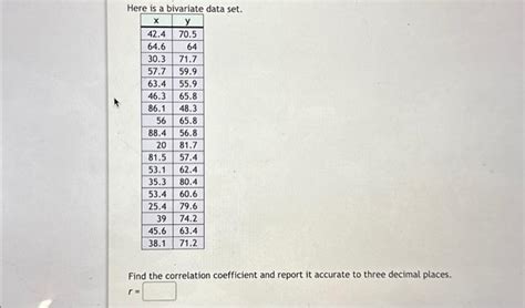 Solved Based On The Data Shown Below Calculate The Chegg