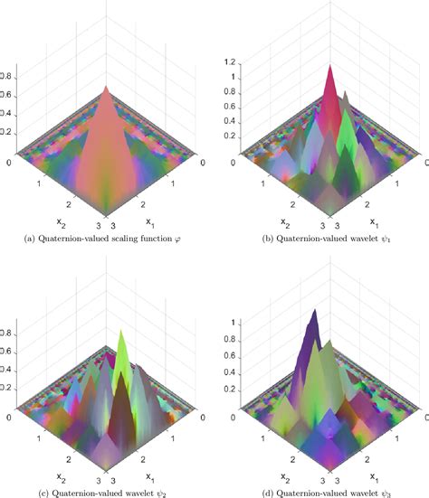 Figure 1 From An Optimisation Approach To Non Separable Quaternion