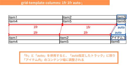 Css Gridの使い方を丁寧に解説！爆速でレイアウトを完結させよう！ Zeroplus Media