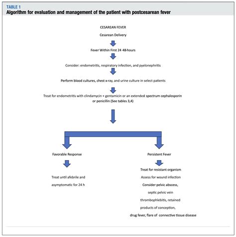 Ajog Expert American Journal Of Obstetrics And Gynecology Facebook