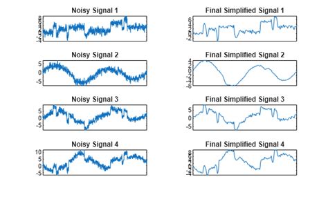 Wavelet Multiscale Principal Components Analysis MATLAB Simulink