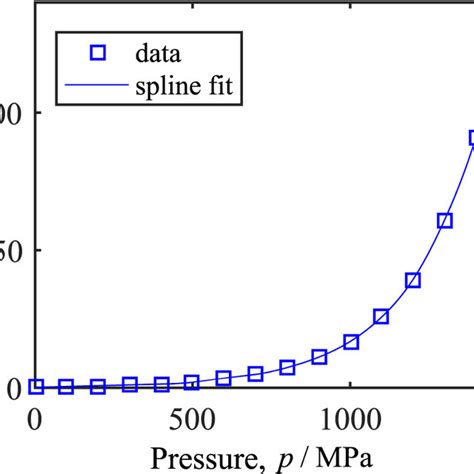 Density ρp Variation Of The Mixture Of Ethylene Glycol And Glycerin