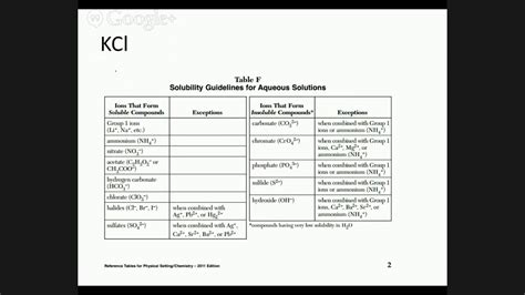 Chemistry Reference Table Cabinets Matttroy